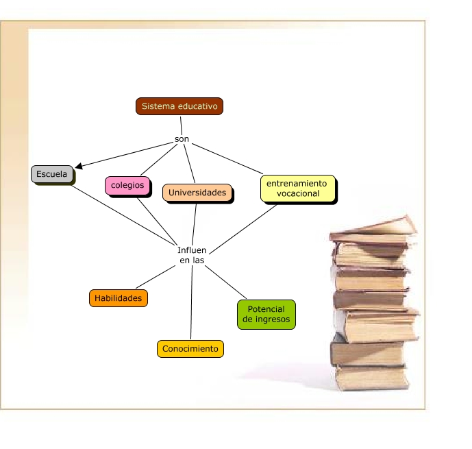 Sistema educativo.cmap